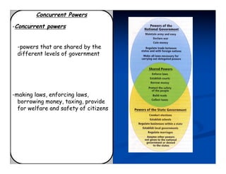 16 constitutional principles | PPT