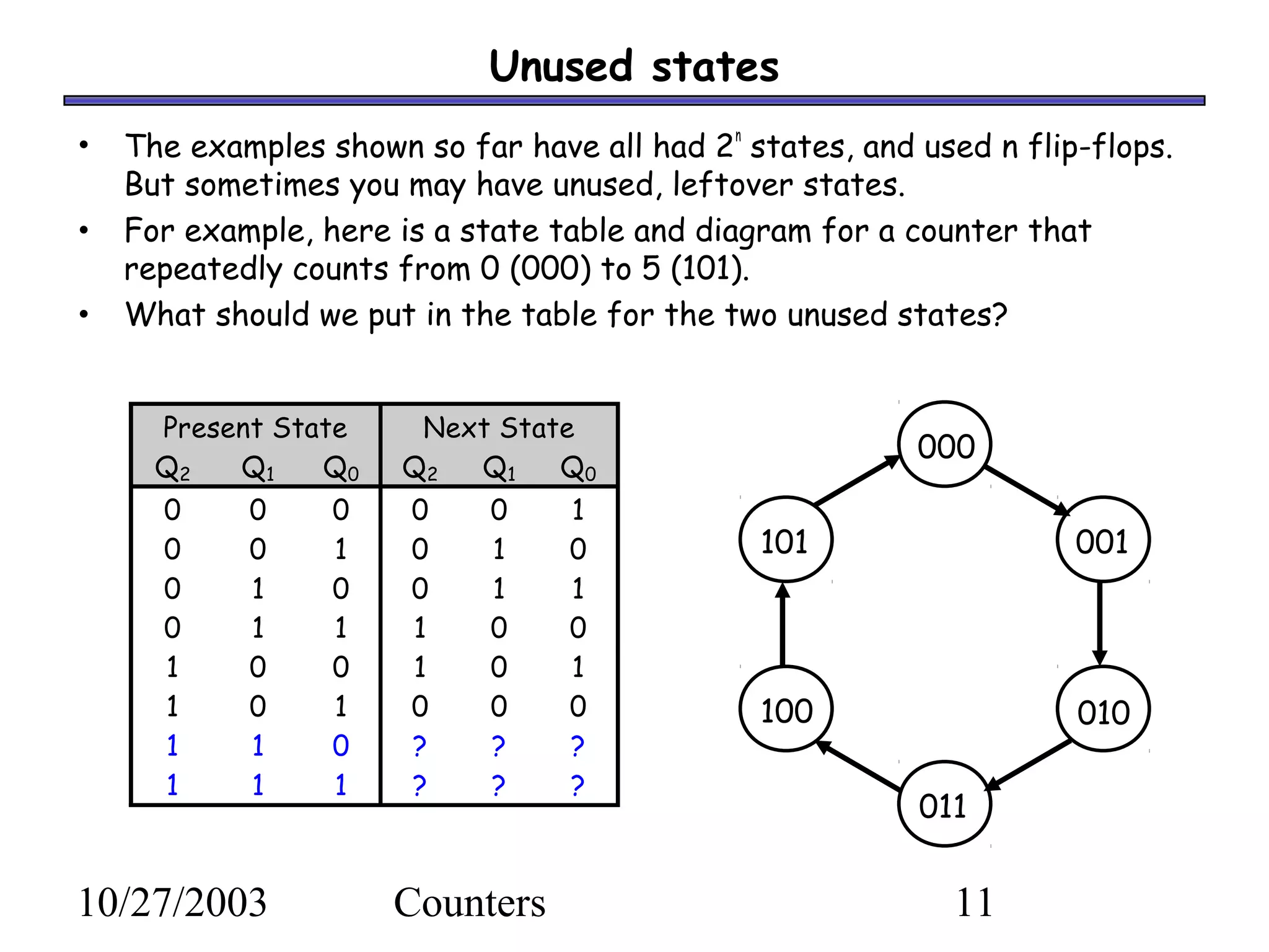 Computer system architecture 16 counters | PPT