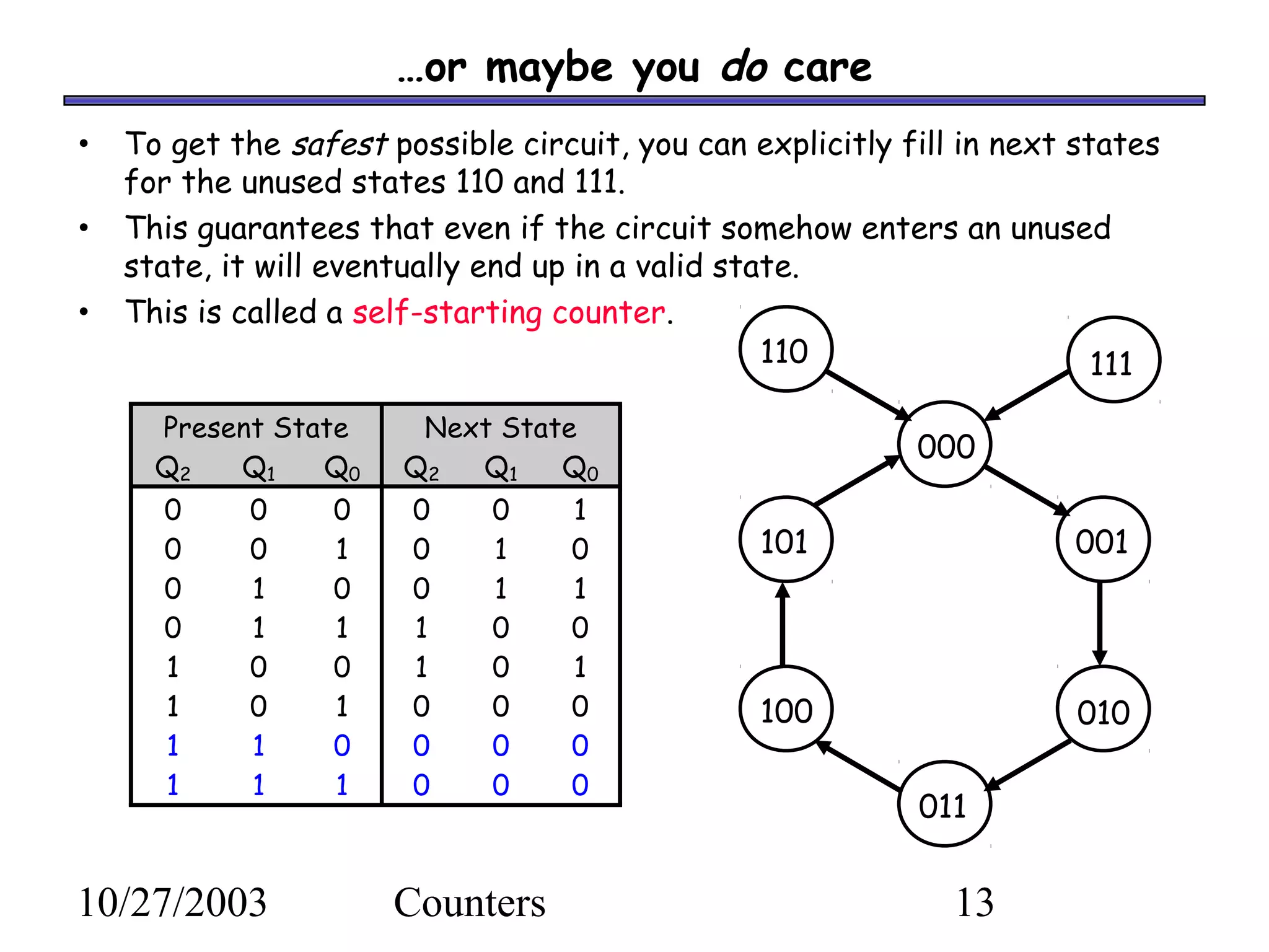 Computer system architecture 16 counters | PPT | Consumer Electronics | Technology & Computing