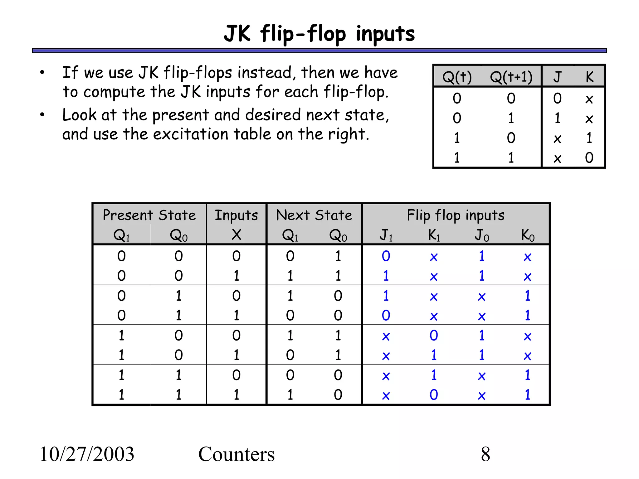 Computer system architecture 16 counters | PPT | Consumer Electronics ...