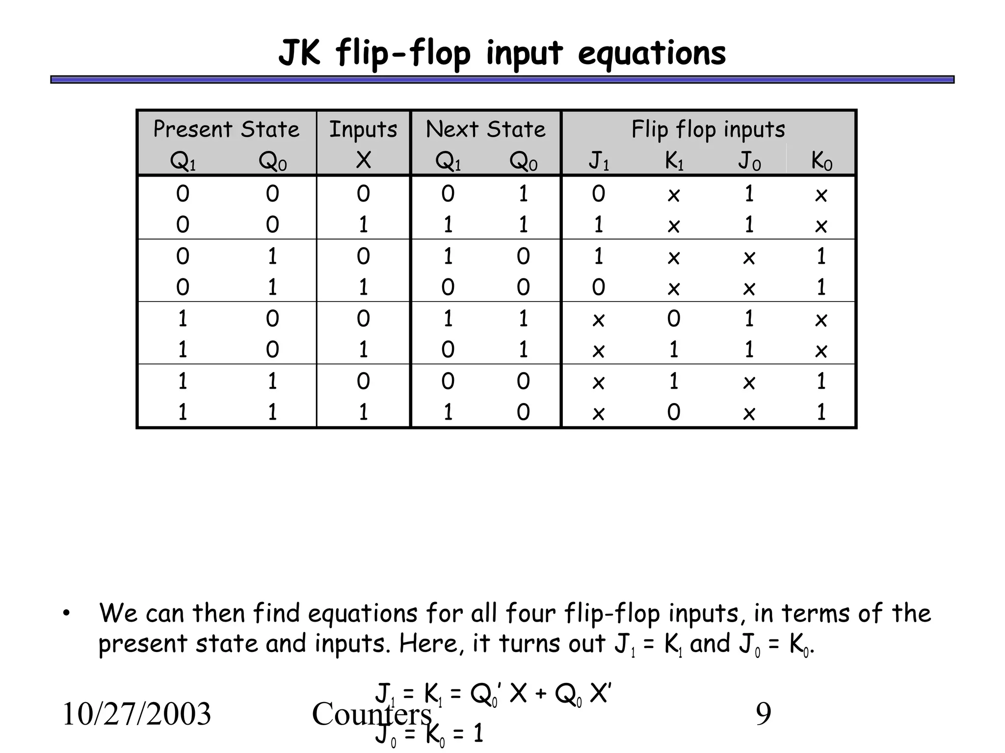 Computer system architecture 16 counters | PPT | Consumer Electronics | Technology & Computing