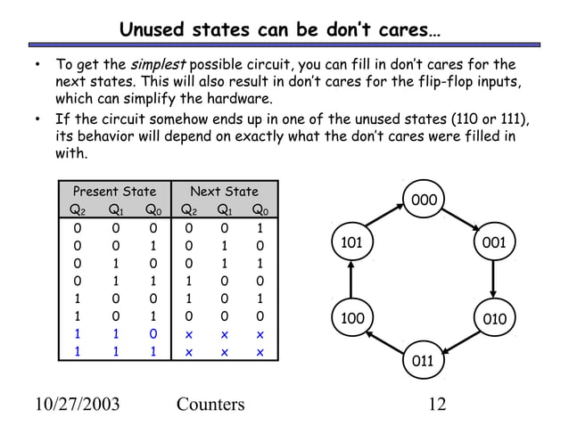 Computer system architecture 16 counters | PPT | Consumer Electronics ...