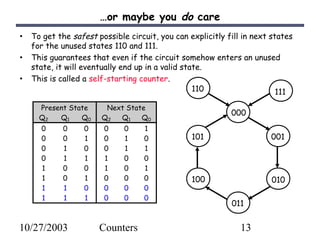 Computer system architecture 16 counters | PPT | Consumer Electronics ...