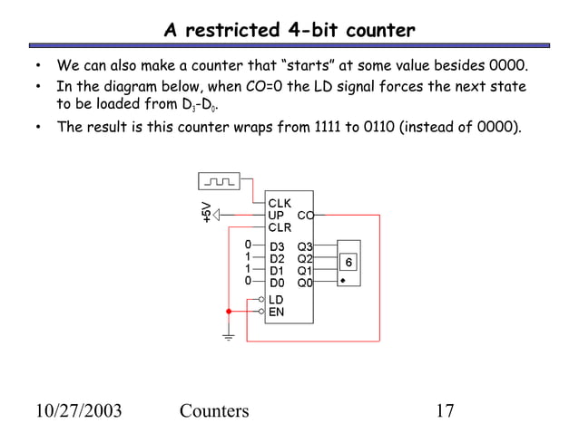 Computer system architecture 16 counters | PPT | Consumer Electronics ...
