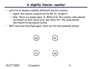 Computer system architecture 16 counters | PPT | Consumer Electronics ...