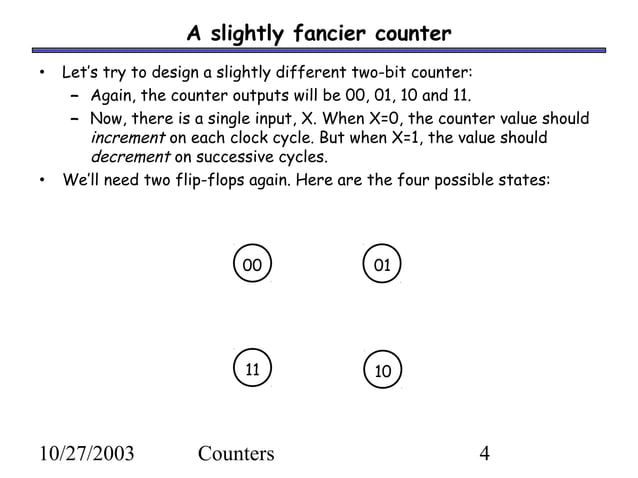 Computer system architecture 16 counters | PPT | Consumer Electronics ...