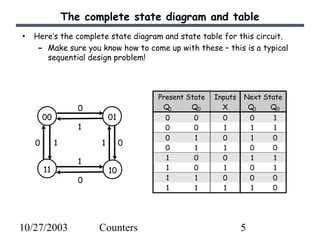 Computer system architecture 16 counters | PPT | Consumer Electronics ...