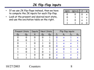 Computer system architecture 16 counters | PPT | Consumer Electronics | Technology & Computing