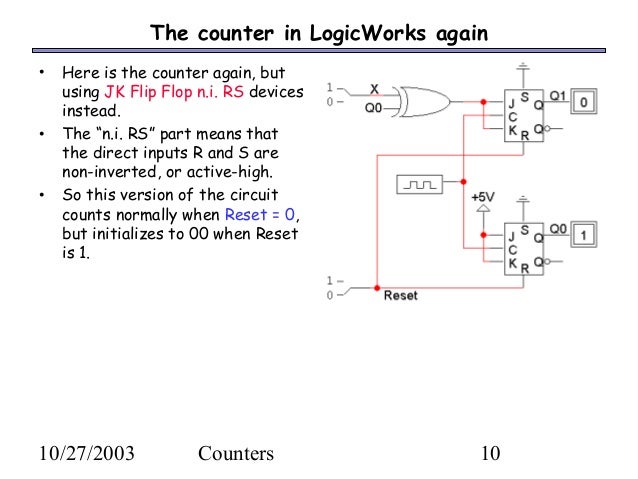 Computer system architecture 16 counters