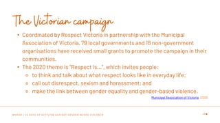 16-Days-of-Activism-template-for-orgs.pptx