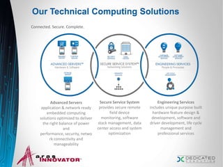 Dedicated Computing Implmenting Aras | PPT