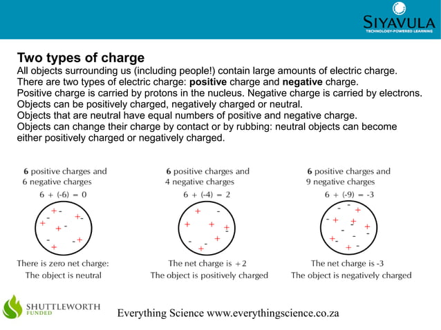 Electrostatics grade 10 | ODP | Physics | Science