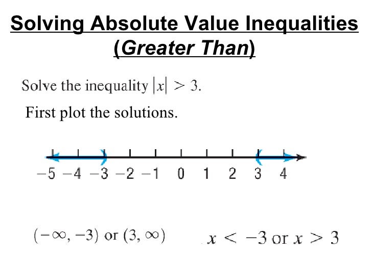 1.6 Equations & Inequalities Absolute Value
