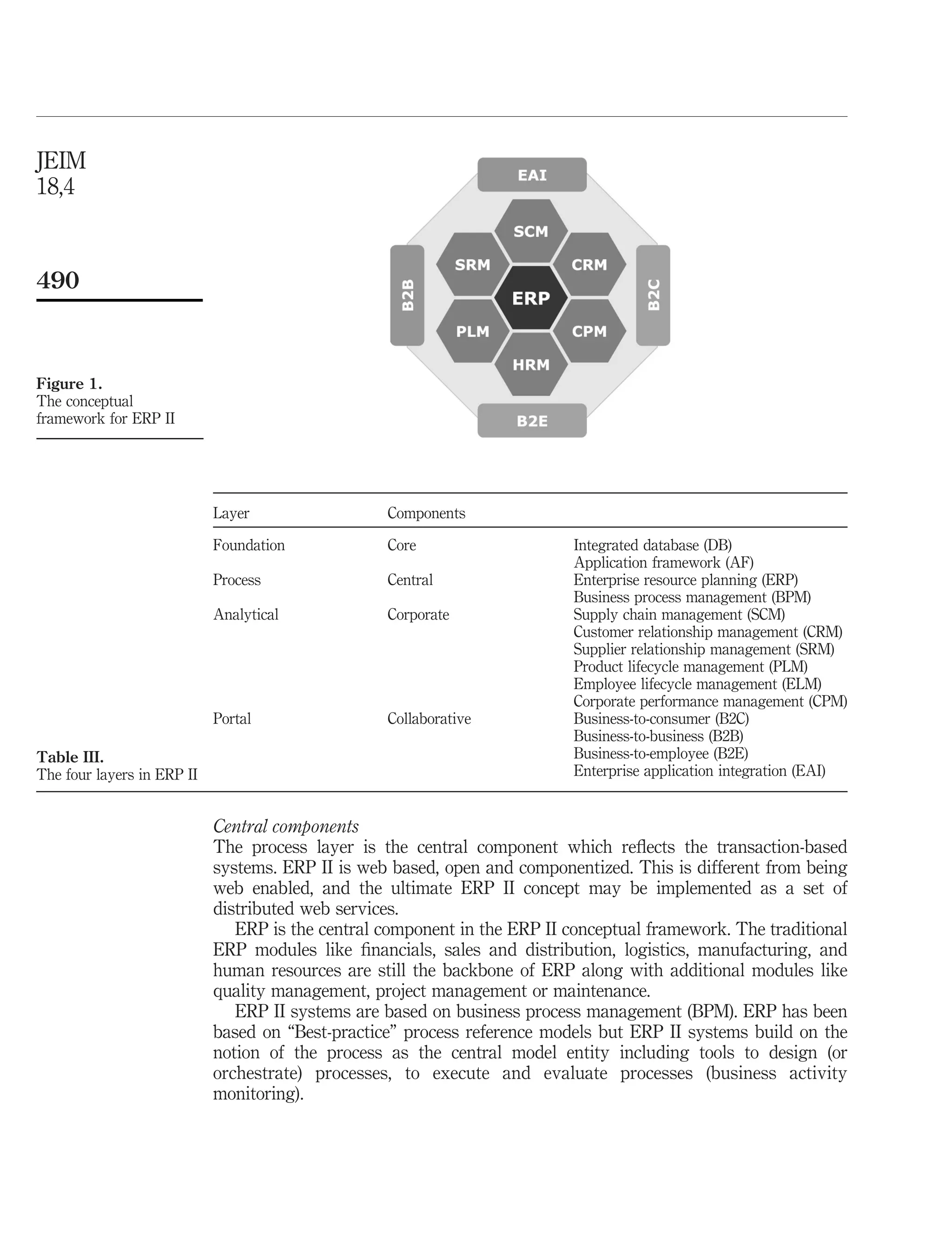 16. Erp Ii A Conceptual Framework For Next Generation Enterprise ...