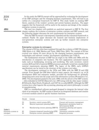 16. Erp Ii A Conceptual Framework For Next Generation Enterprise ...