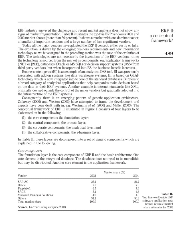 16. Erp Ii A Conceptual Framework For Next Generation Enterprise ...
