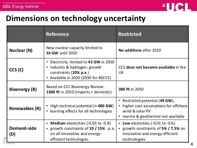 Impact of technology uncertainty on future low-carbon pathways in the…
