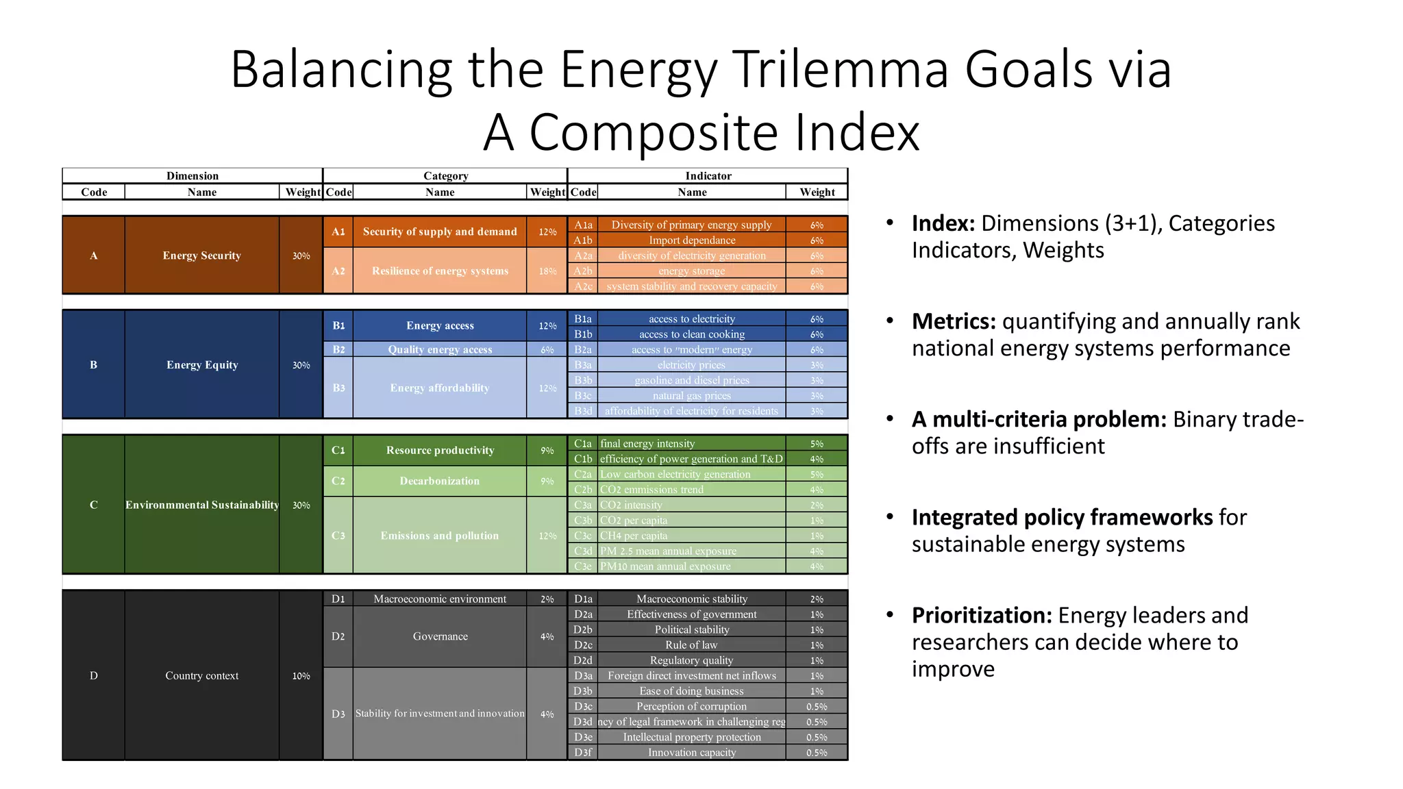 A Compatible Energy Trilemma Evaluation Framework for Future ...