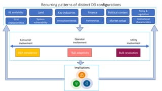 A Compatible Energy Trilemma Evaluation Framework for Future ...