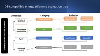 A Compatible Energy Trilemma Evaluation Framework for Future ...