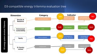 A Compatible Energy Trilemma Evaluation Framework for Future ...