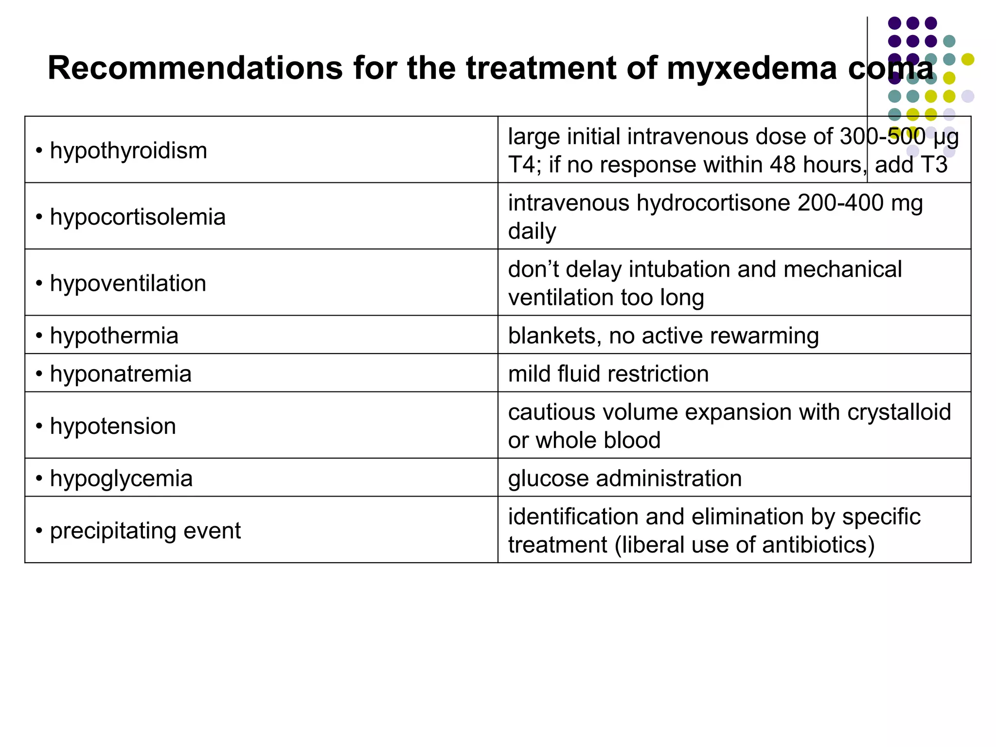 Hypo and Hyperthyroidism | PPT