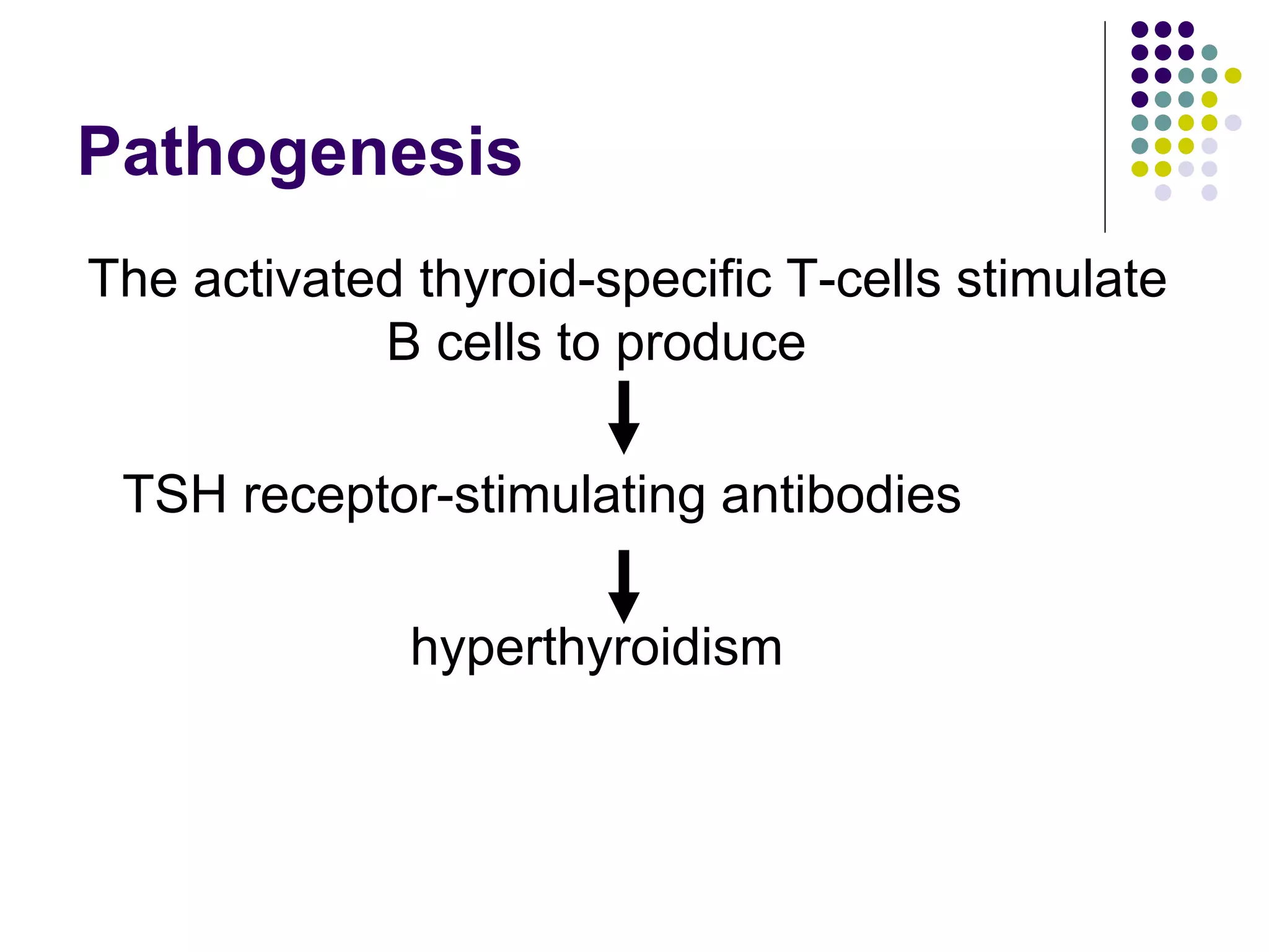 Hypo and Hyperthyroidism | PPT