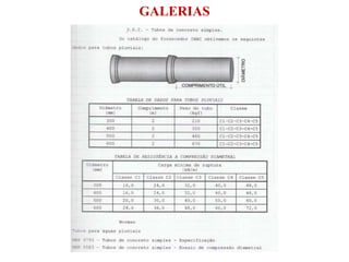 Introdução a Drenagem de Pluviais