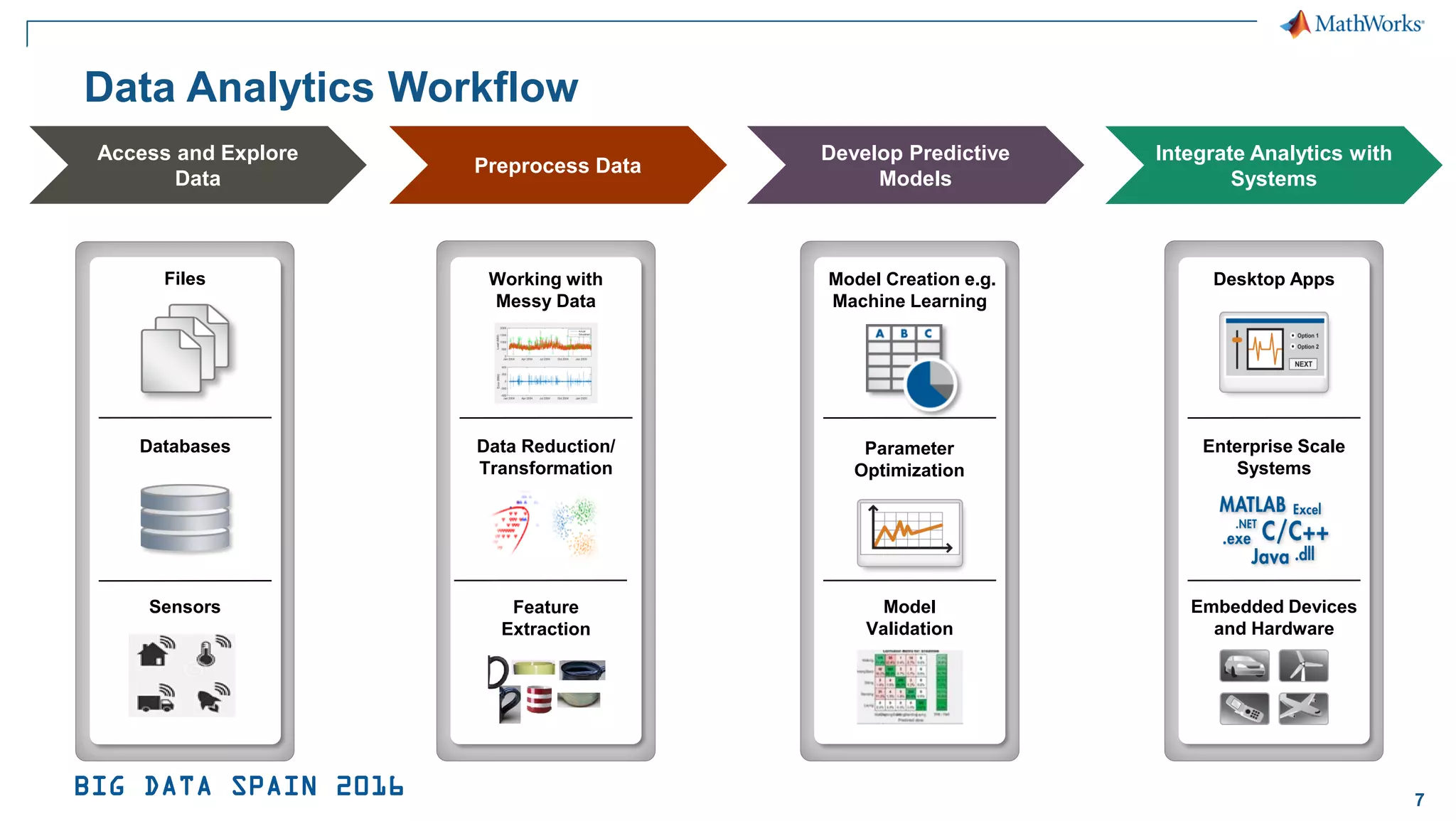 Turning an idea into a Data-Driven Production System: An Energy Load ...