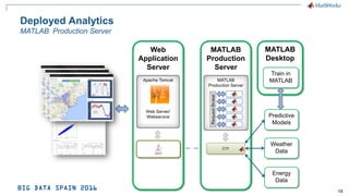 Turning an idea into a Data-Driven Production System: An Energy Load Forecasting Case Study by ...
