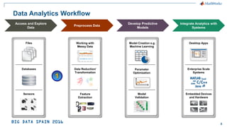 Turning an idea into a Data-Driven Production System: An Energy Load Forecasting Case Study by ...