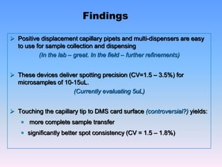 16 microsampling tools for quantitative dried matrix spotting joe siple ...