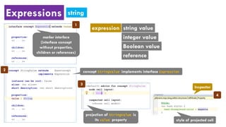 JetBrains MPS: Editor Aspect | PPT