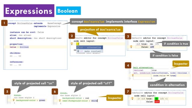 JetBrains MPS: Editor Aspect | PPT