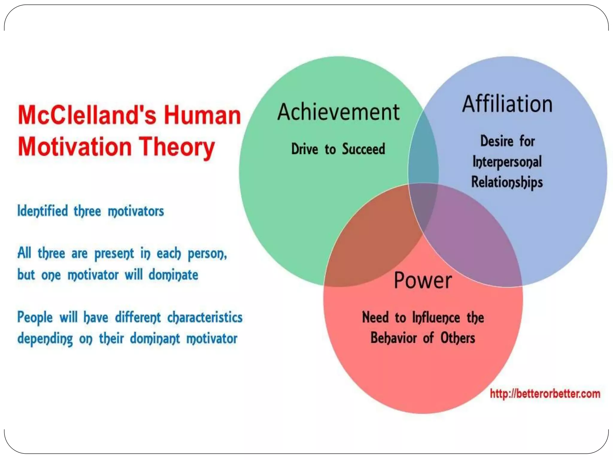 Theories of Motivation | PPTX