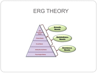 Theories of Motivation | PPTX