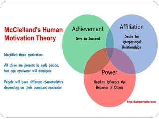 Theories of Motivation | PPTX