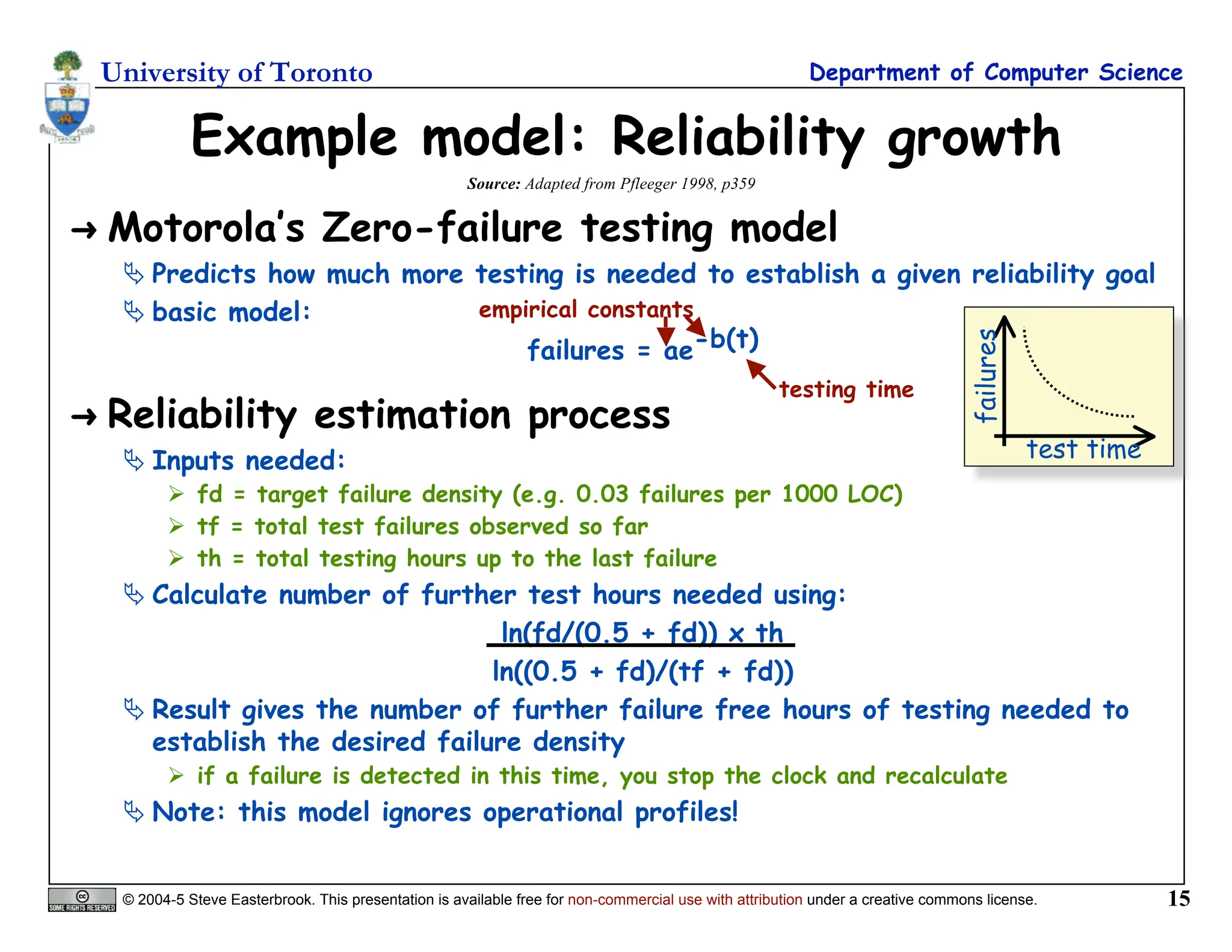 Non Functional Requirements in Requirement Engineering.pdf