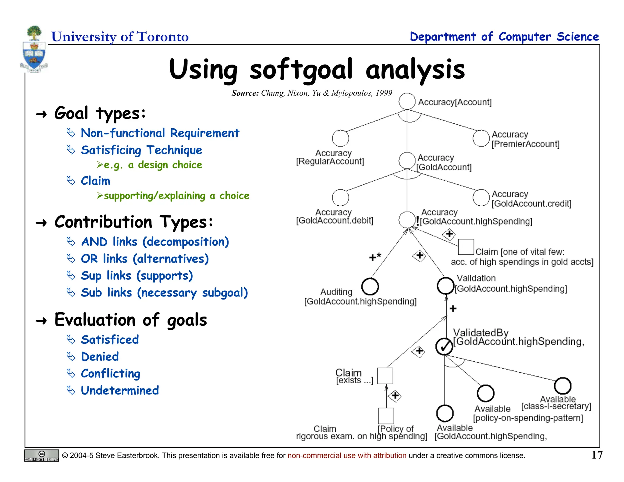 Non Functional Requirements in Requirement Engineering.pdf