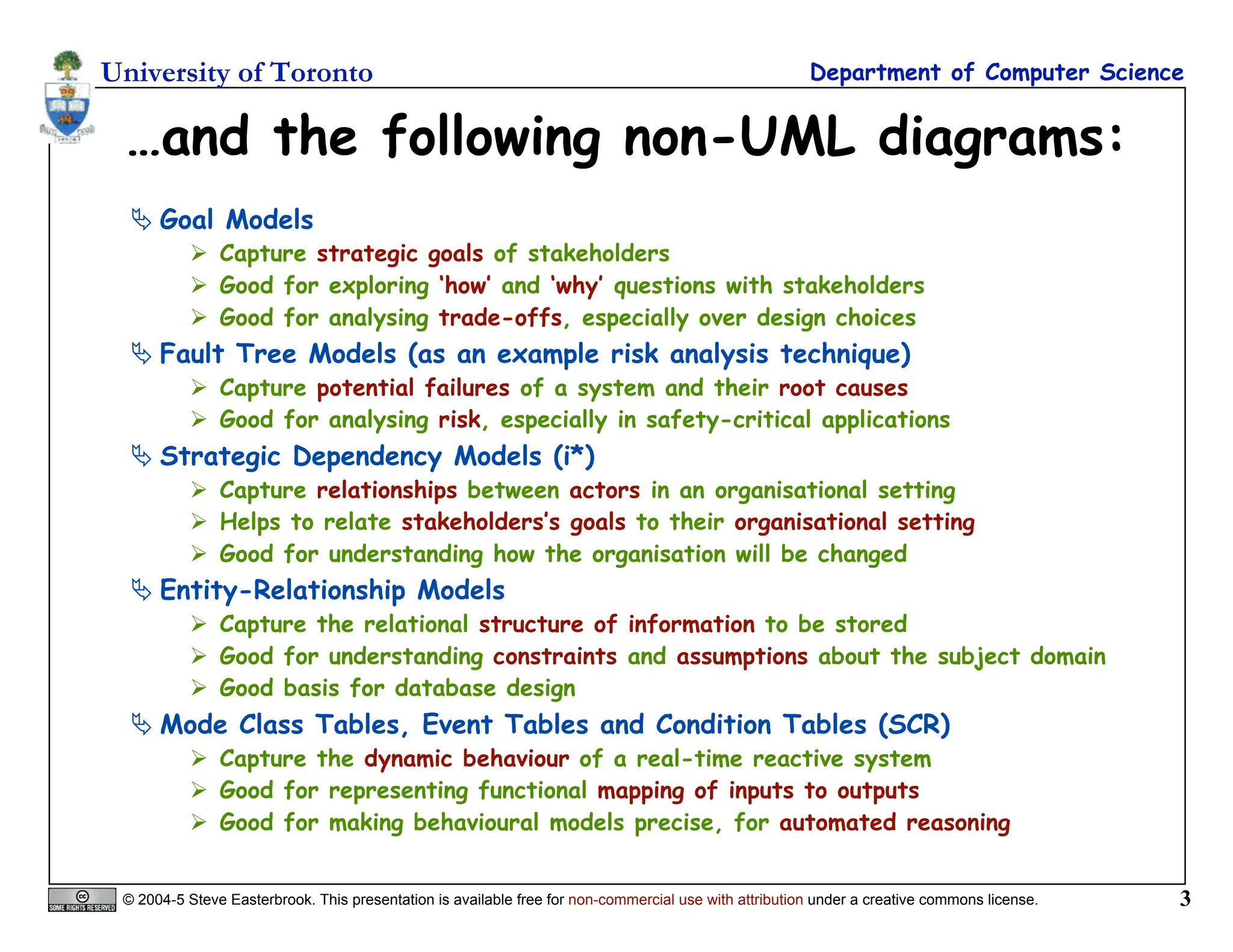 Non Functional Requirements in Requirement Engineering.pdf