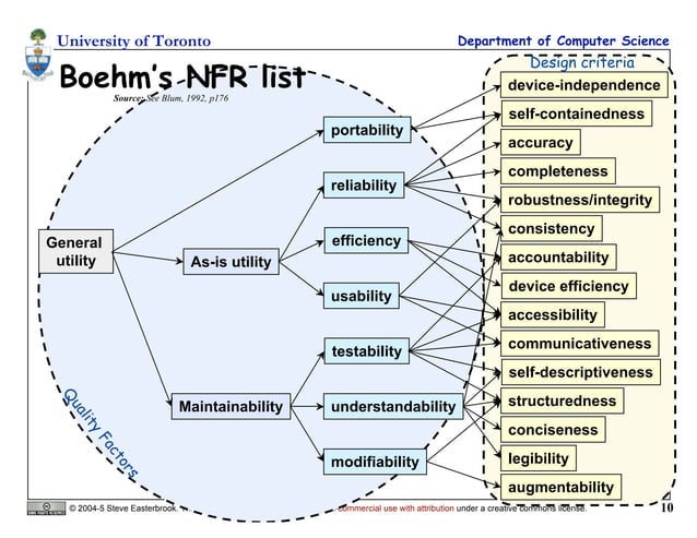 Non Functional Requirements in Requirement Engineering.pdf