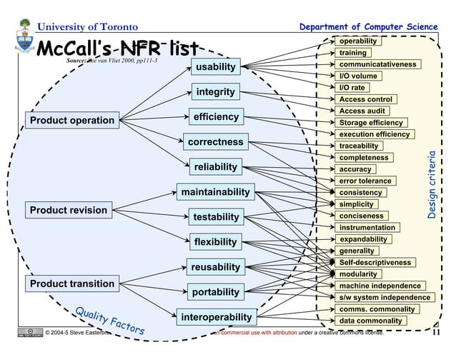 Non Functional Requirements in Requirement Engineering.pdf