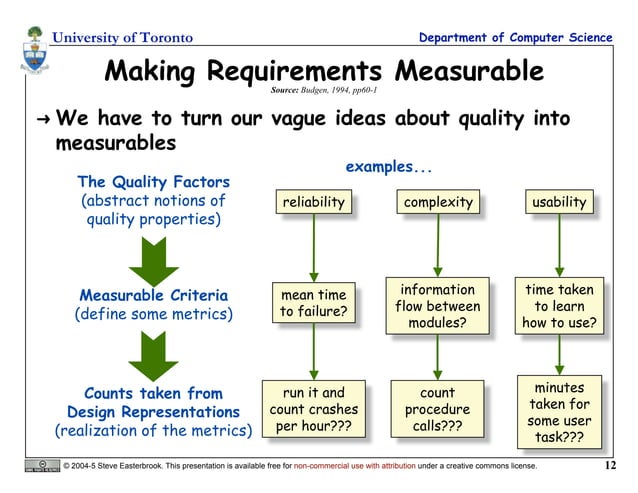 Non Functional Requirements in Requirement Engineering.pdf