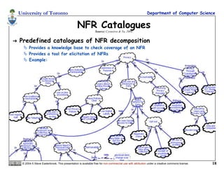 Non Functional Requirements in Requirement Engineering.pdf