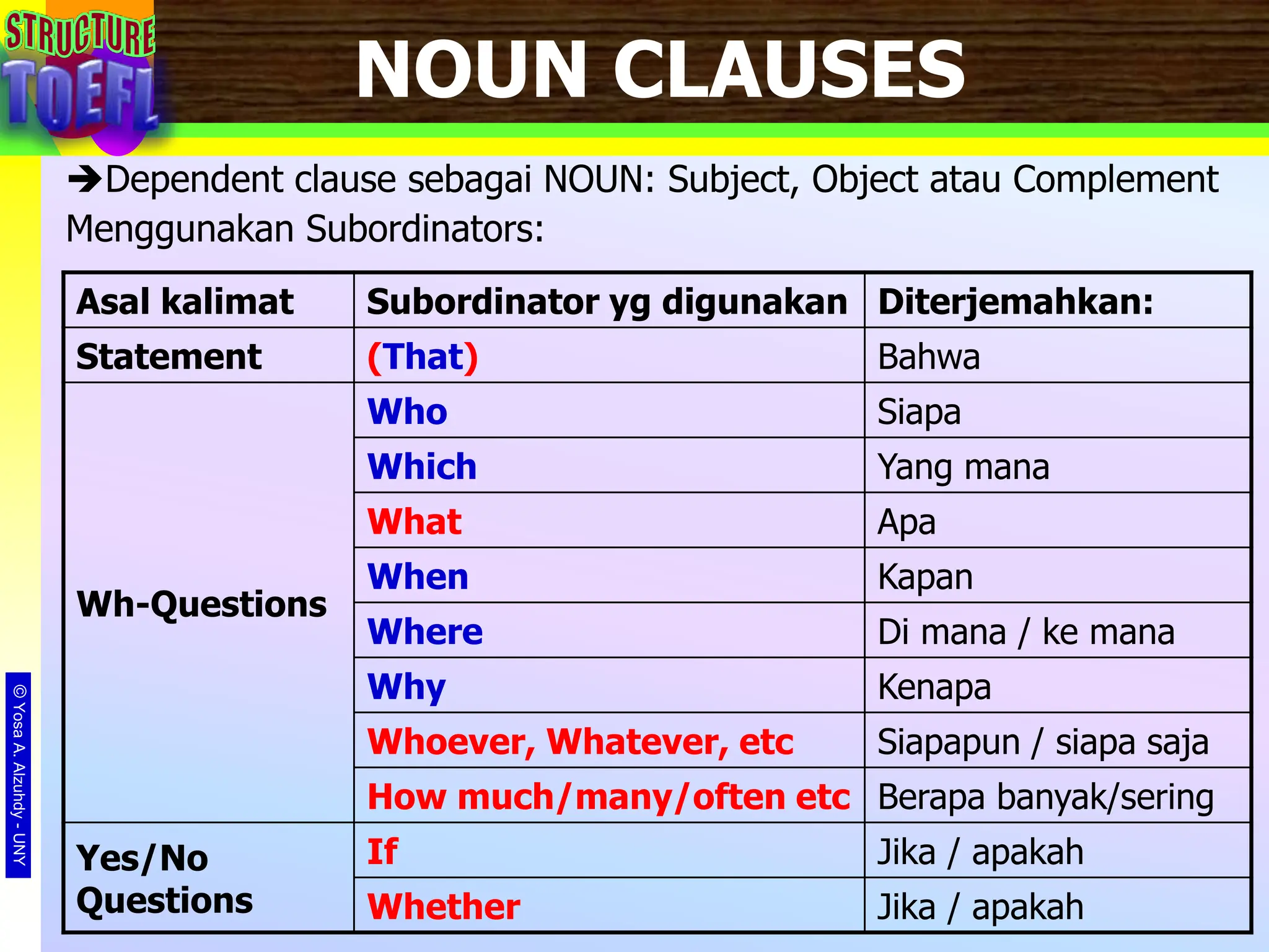 16-noun-clauses (ENGLISH GRAMMAR) THE BEST WAY TO LEARN BETTER ENGLISH ...