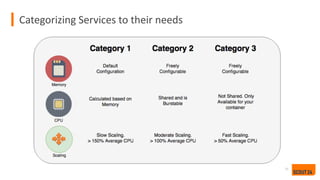 Scale to Infinity with ECS | PDF | Cloud Computing | Internet