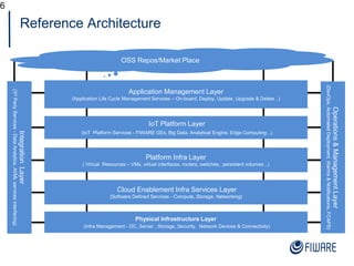 FIWARE Global Summit - Building Personalized FIWARE Enabled IoT Sandbox Solution | PDF