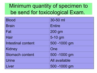 POSTMORTEM EXAMINATION IN ANIMALS DETAILED EXPLANATION | PPT