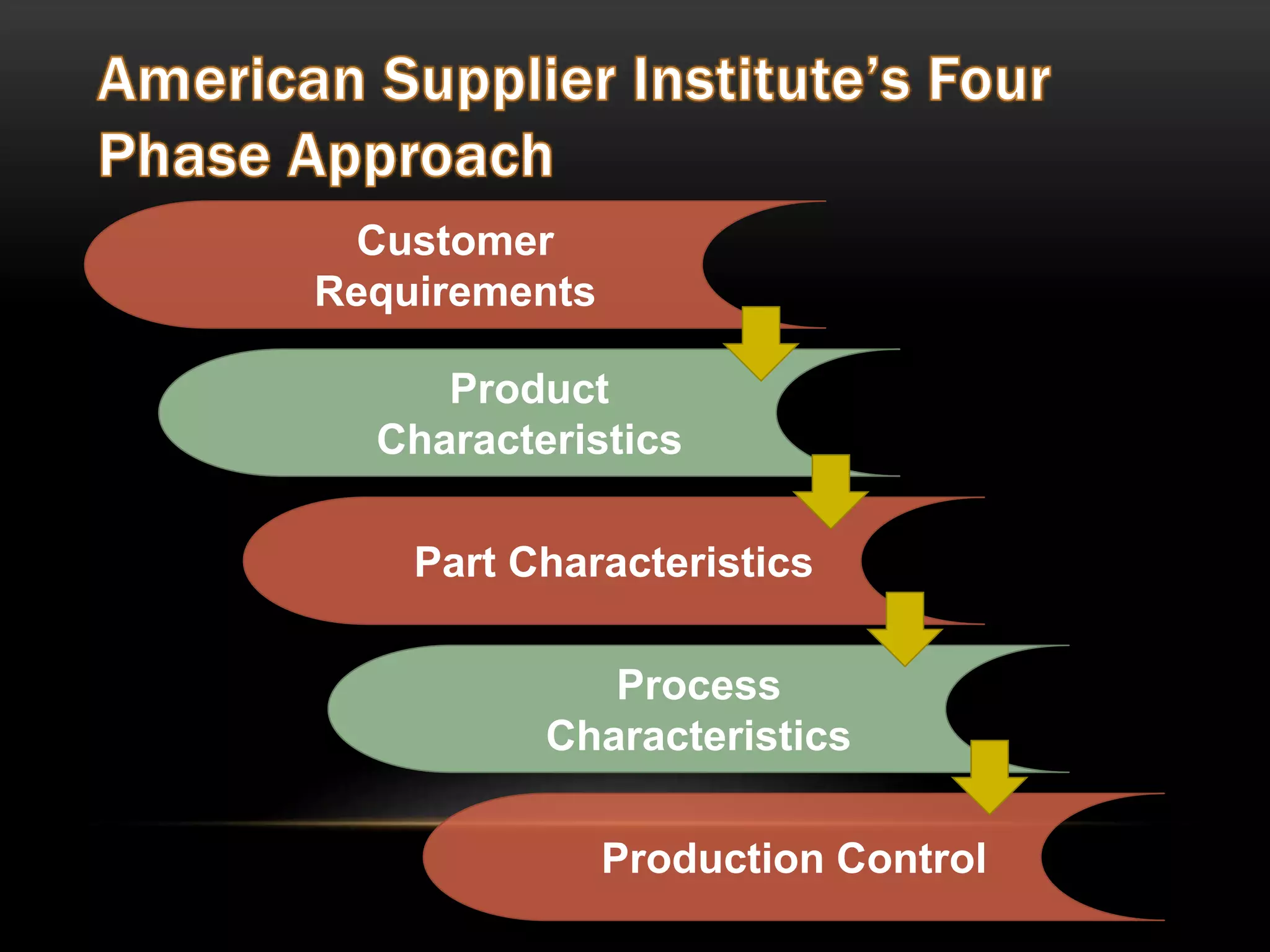 Quality Function Deployment | PPTX