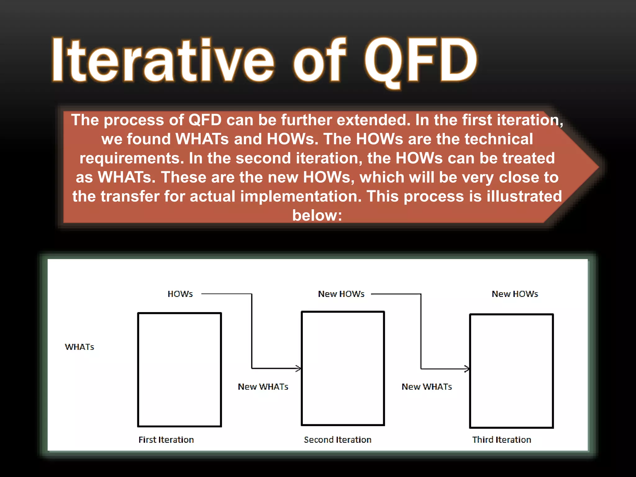 Quality Function Deployment | PPTX